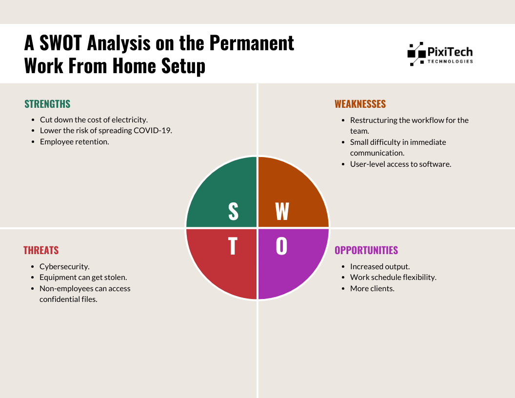 Last ned swot analyse mal gratis i PDF